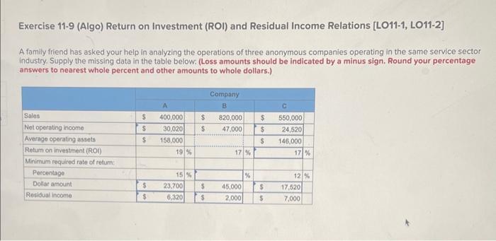 Solved Exercise 11-9 (Algo) Return on Investment (ROI) and | Chegg.com