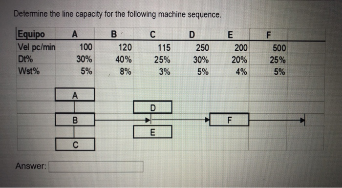 Solved Determine the line capacity for the following machine | Chegg.com