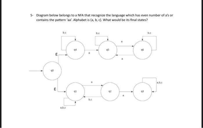 Solved 5- Diagram below belongs to a NFA that recognize the | Chegg.com