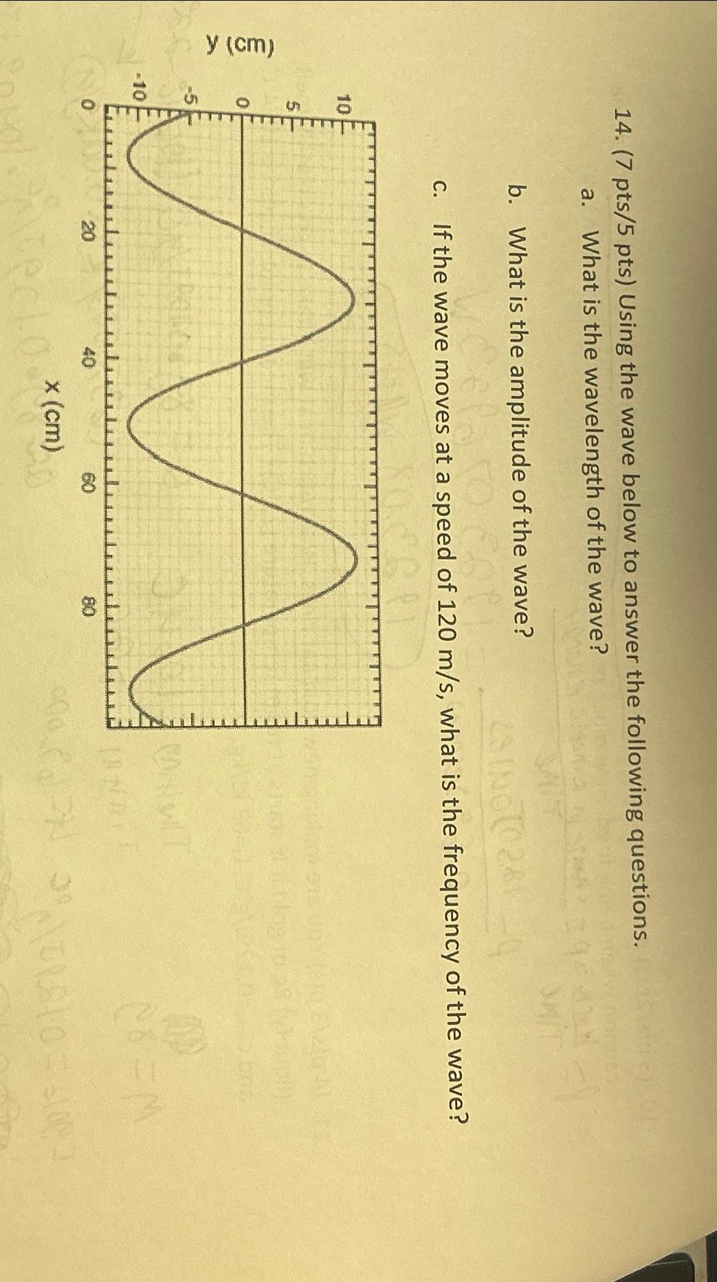 Solved (7 ﻿pts/5 ﻿pts) ﻿Using the wave below to answer the | Chegg.com