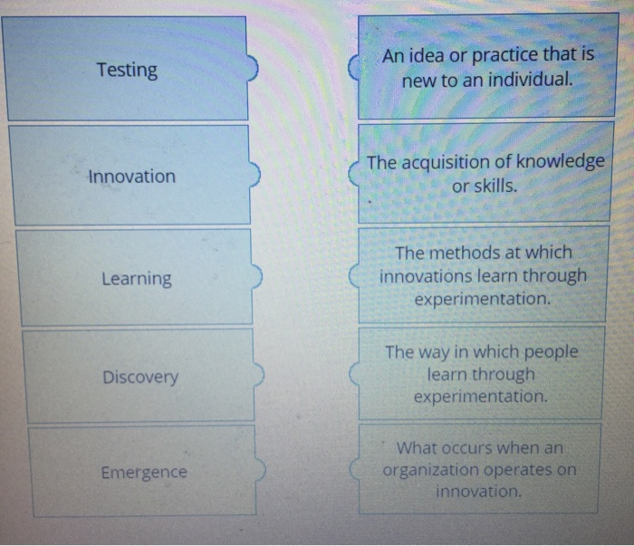 Solved Testing An idea or practice that is new to an | Chegg.com
