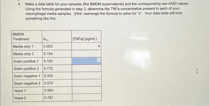 Solved can someone help me find the TNFa values for the | Chegg.com