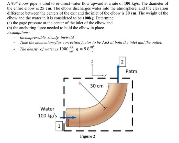 Solved A 90∘ elbow pipe is used to re-direct water flow | Chegg.com
