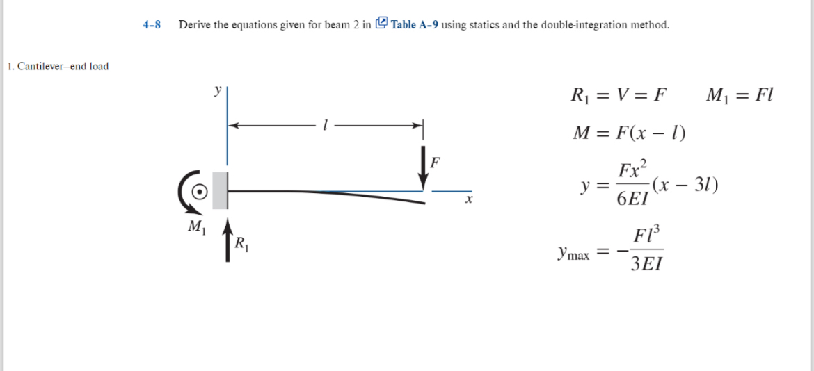Solved 4 8 ﻿derive The Equations Given For Beam 2 ﻿in Table