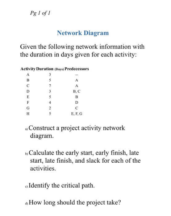 Solved Pg 1 of 1 Network Diagram Given the following network | Chegg.com