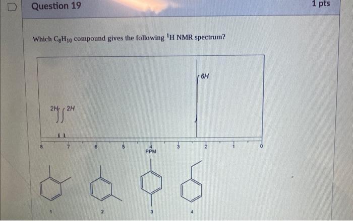 Solved Which C6H12O2 compound gives the following 1H NMR | Chegg.com