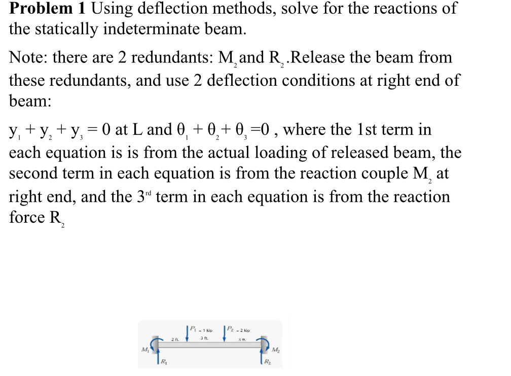 Solved Problem 1 ﻿Using deflection methods, solve for the | Chegg.com