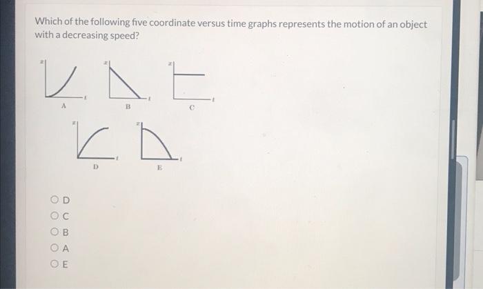 Solved Which Of The Following Five Coordinate Versus Time