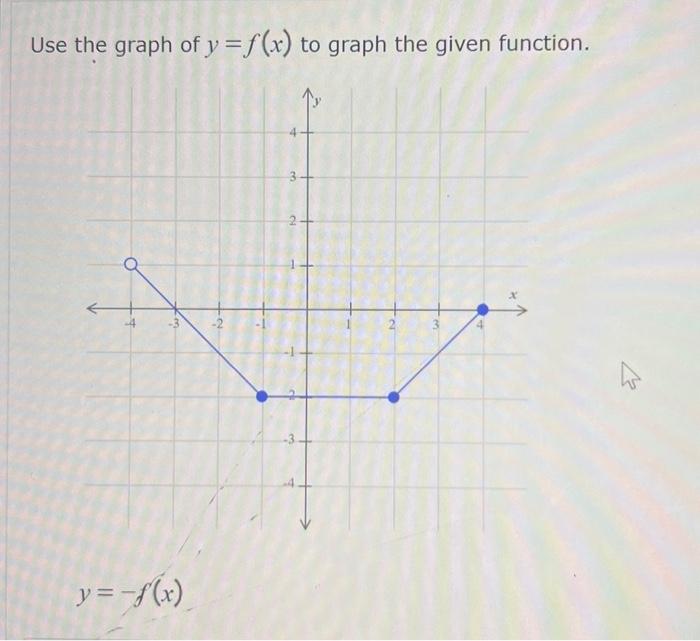 Solved Use the graph of y=f(x) to graph the given function. | Chegg.com