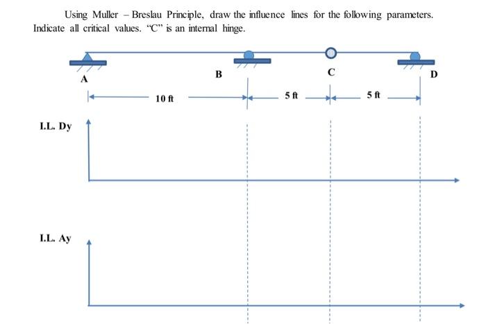 Solved Using Muller - Breslau Principle, draw the influence | Chegg.com