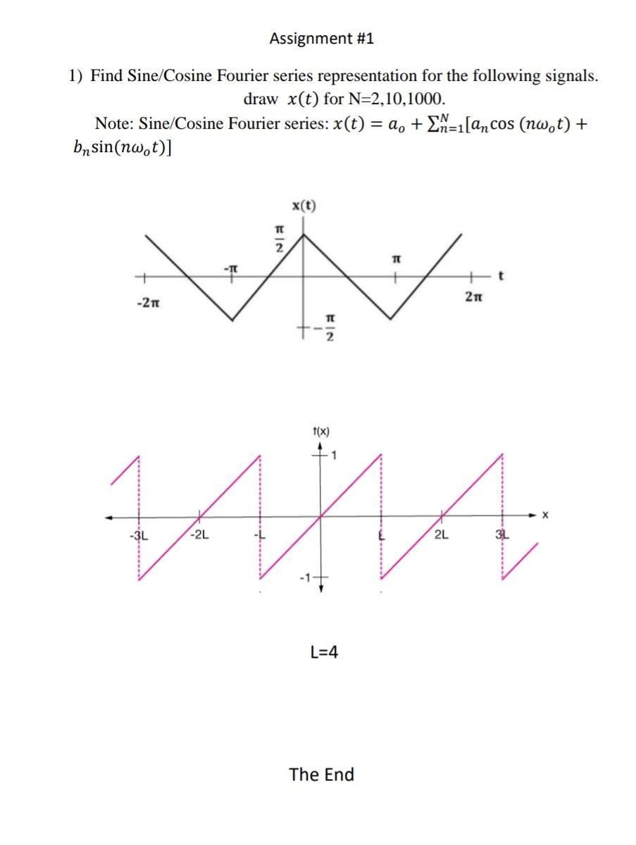 Solved Hello, can you solve the question? But the graph of | Chegg.com