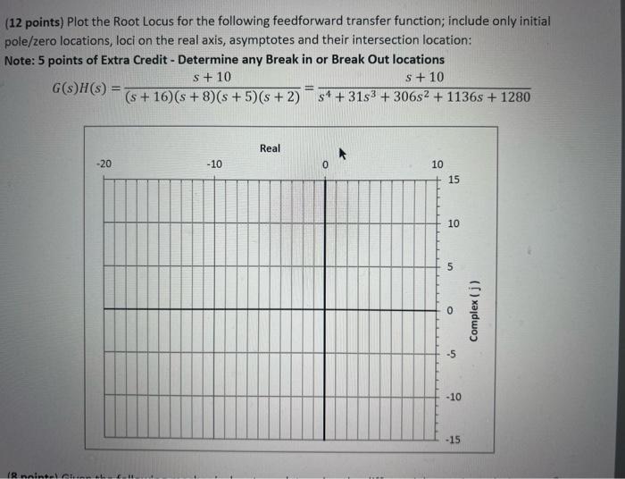 Solved (12 points) Plot the Root Locus for the following | Chegg.com