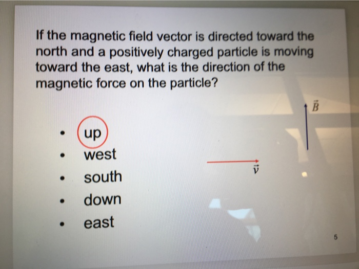 Solved If the magnetic field vector is directed toward the | Chegg.com