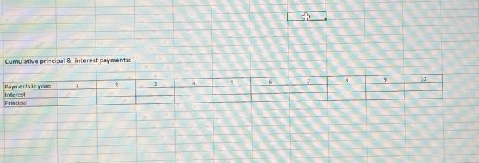 Solved An amortization table has been created for a business | Chegg.com