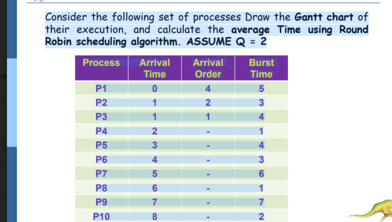 Solved Consider the following set of processes Draw the | Chegg.com