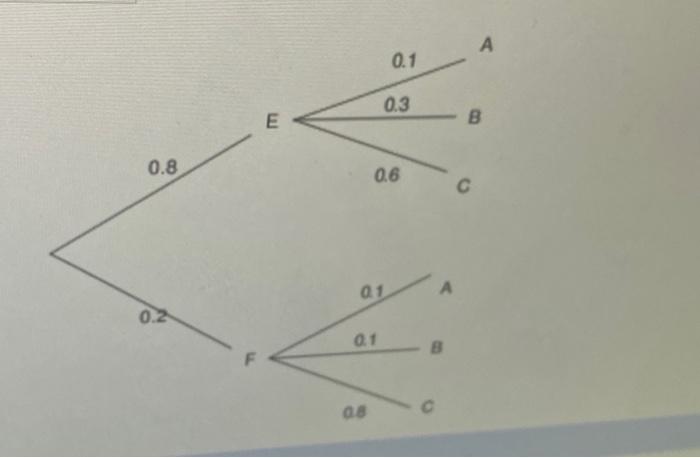 Solved From the tree diagram find the following. (a) P(A∩E) | Chegg.com