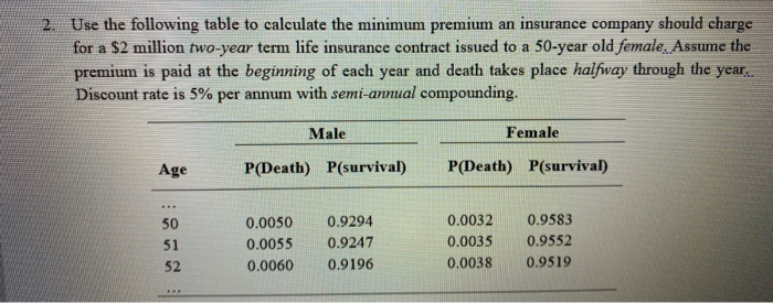 Solved 2. Use the following table to calculate the minimum | Chegg.com