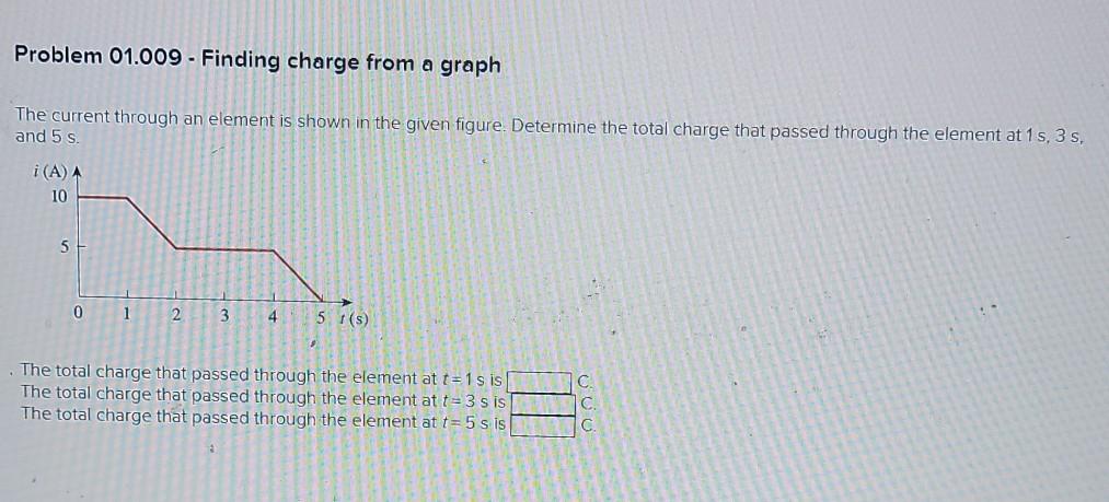 Solved Problem 01.009 - Finding charge from a graph The | Chegg.com