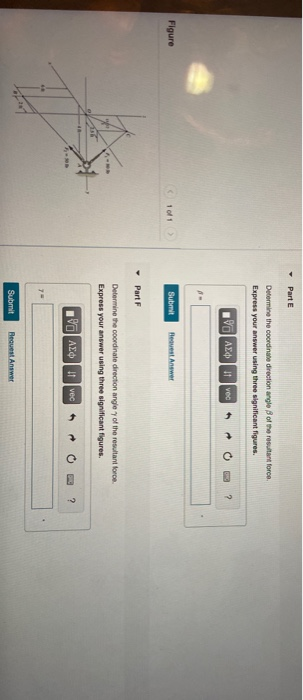 Solved Part A Express Fin Cartesian vector form. (Figure 1) | Chegg.com