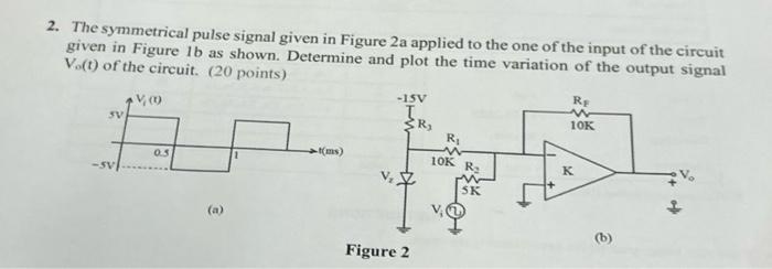 Solved 2. The symmetrical pulse signal given in Figure 2a | Chegg.com