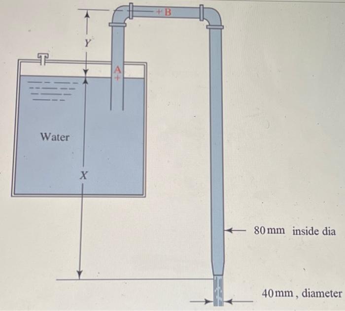 Solved For the siphon calculate(a) the volume flow rate of | Chegg.com