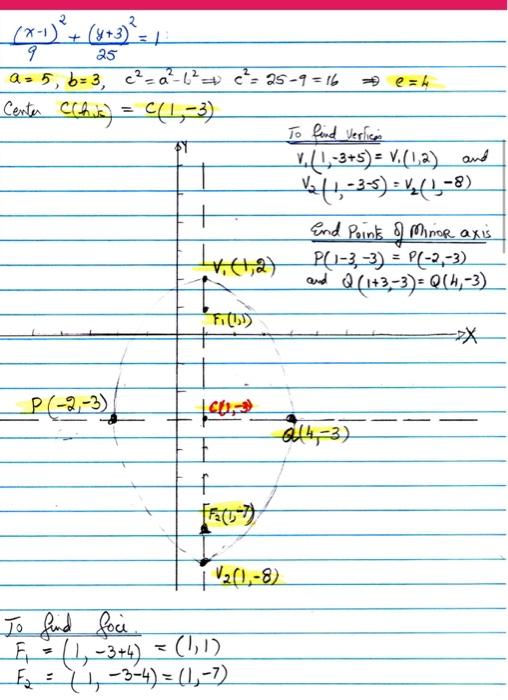 Solved Q-1: (8 points) Given the ellipse : (x+2)² (y-1) 16 4 | Chegg.com