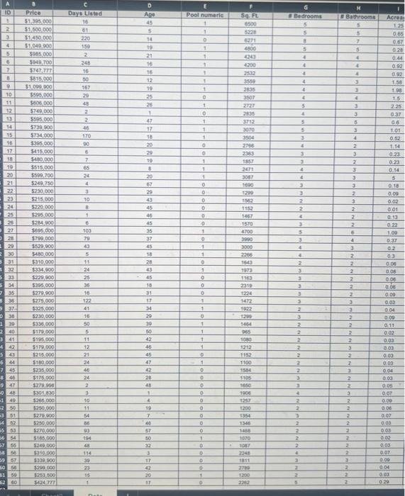 Solved pls help asp :/pls use price, days listed, age, and | Chegg.com Solved pls help asp :/pls use price, days listed, age, and | Chegg.com