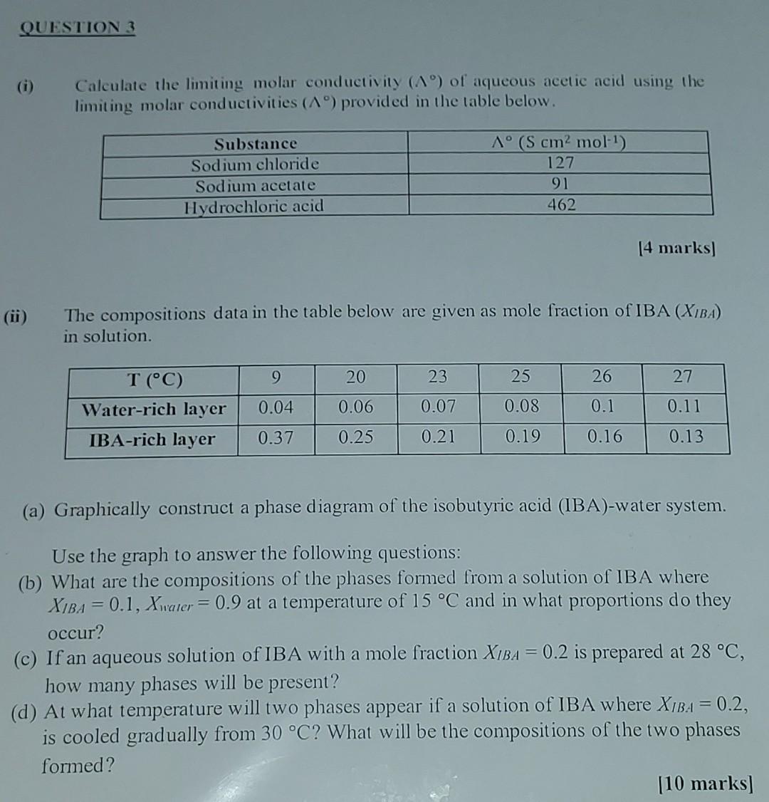Solved (i) Calculate the limiting molar conductivity (Λ∘) of | Chegg.com