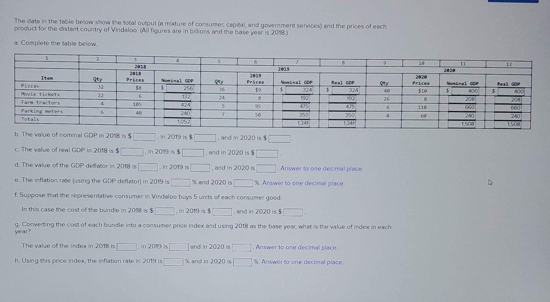 Solved The data in the table below show the total output (a | Chegg.com
