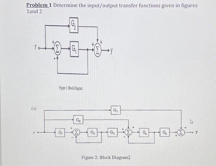 Solved Problem 1 Determine the input/output transfer | Chegg.com
