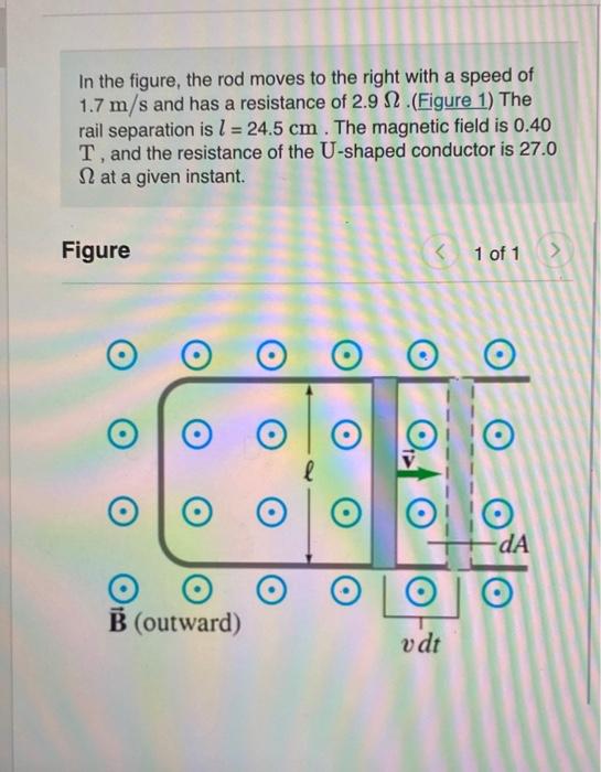 Solved In the figure, the rod moves to the right with a | Chegg.com