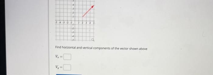 Solved Find horizontal and vertical components of the vector | Chegg.com