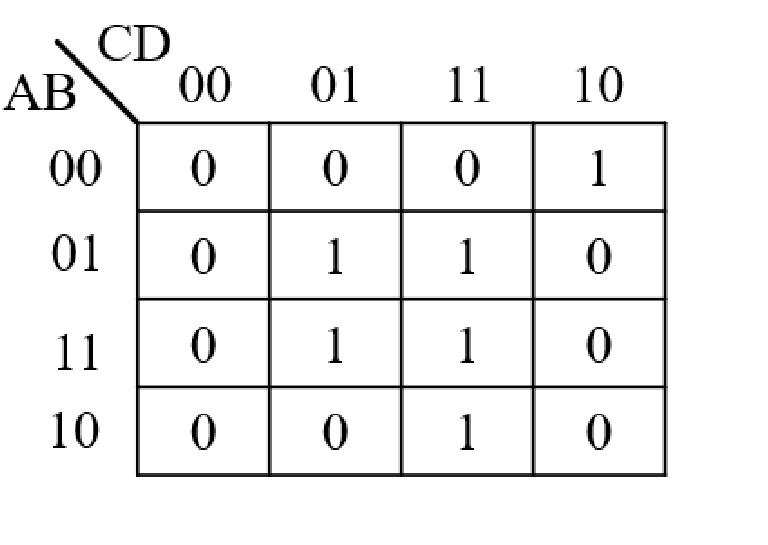 Solved Design a UNIQUE logic circuit using a 4-to-1 line | Chegg.com