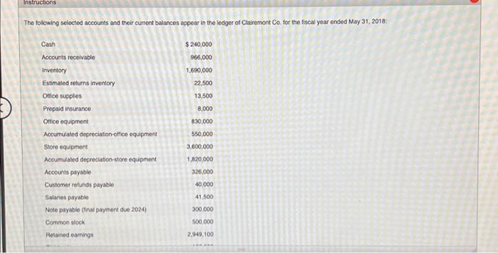 Solved Instructions The following selected accounts and | Chegg.com