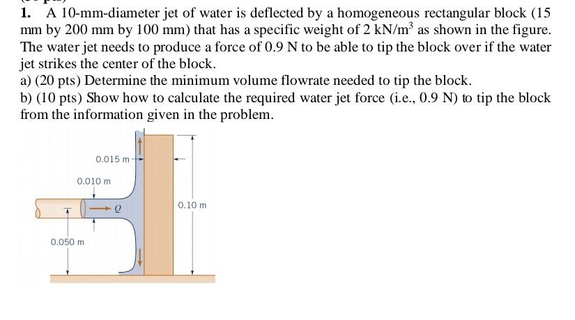 Solved 1. A 10 -mm-diameter jet of water is deflected by a | Chegg.com