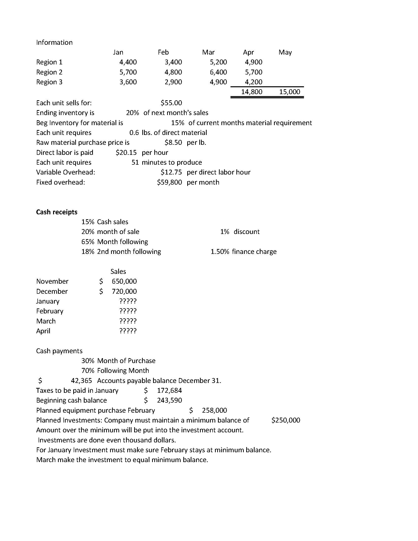 Solved I need help with this Master budget project. | Chegg.com