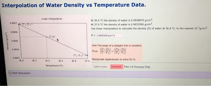 Solved Interpolation of Water Density vs Temperature Data. | Chegg.com