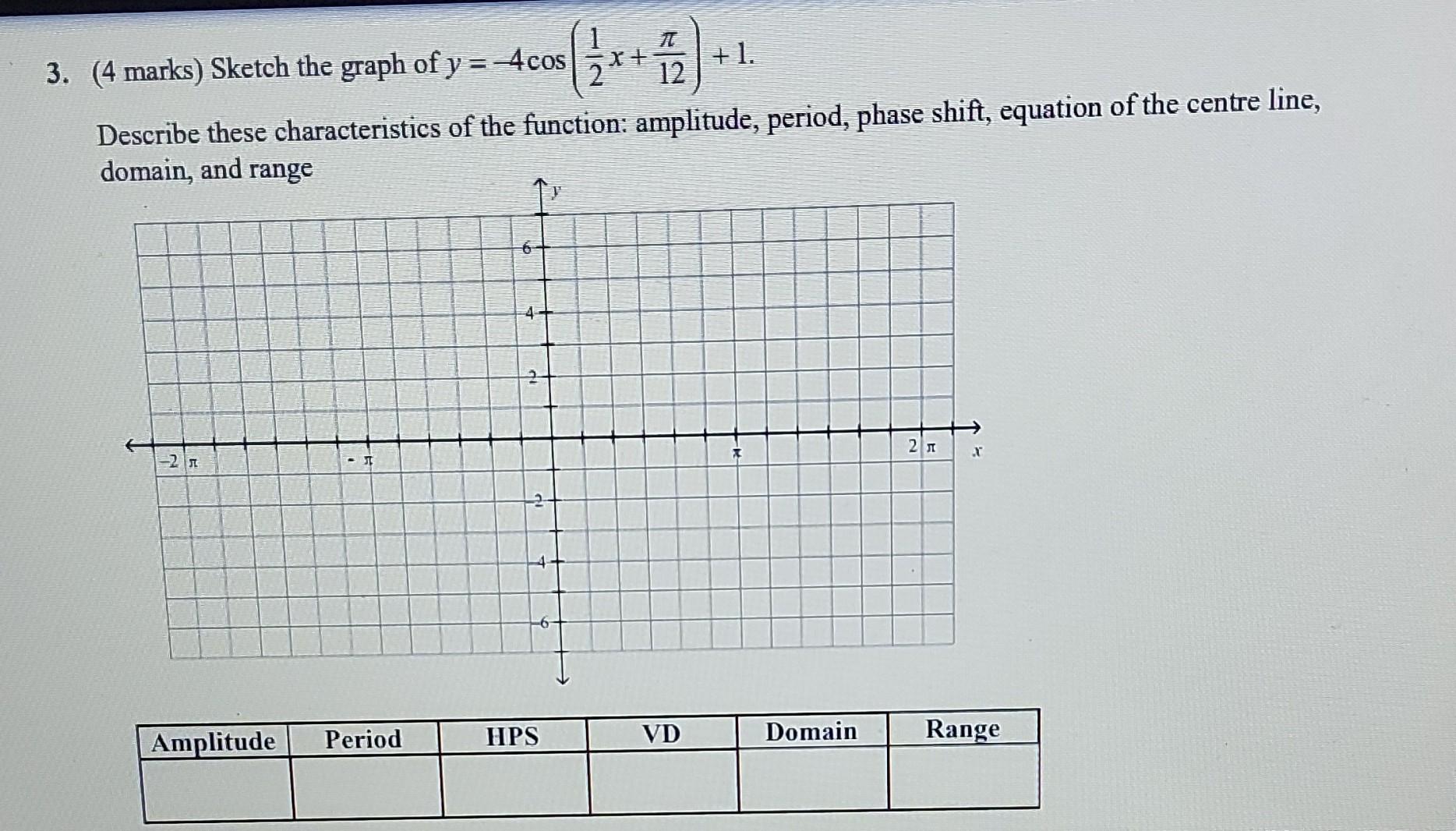 Solved (4 marks) Sketch the graph of y=−4cos(21x+12π)+1. | Chegg.com