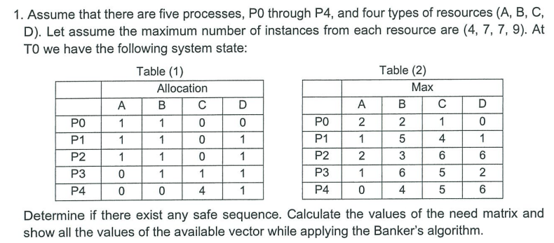 Solved Assume that there are five processes, P0 ﻿through P4, | Chegg.com