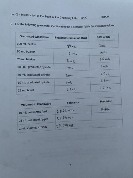 Solved Lab 2 - Introduction to the Tools of the Chemistry | Chegg.com
