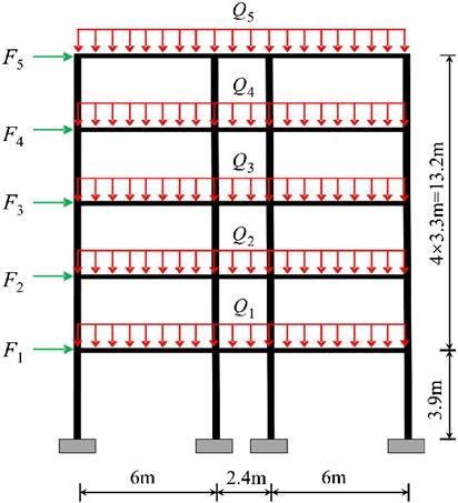 Solved Finite Element method Please find the values of F1-F5 | Chegg.com