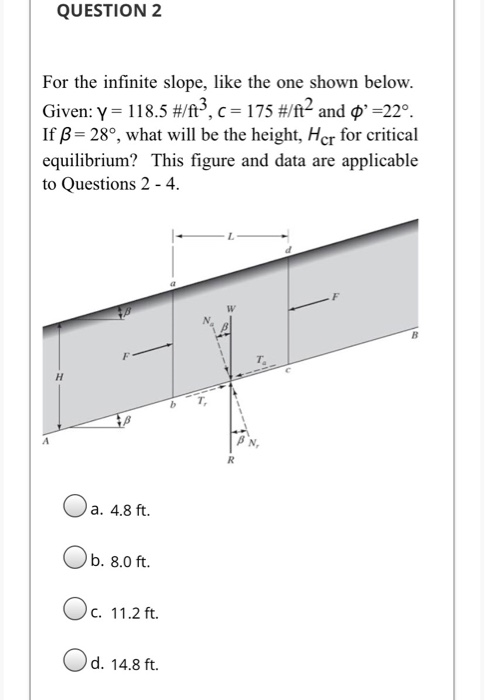 Solved QUESTION 2 For the infinite slope, like the one shown | Chegg.com