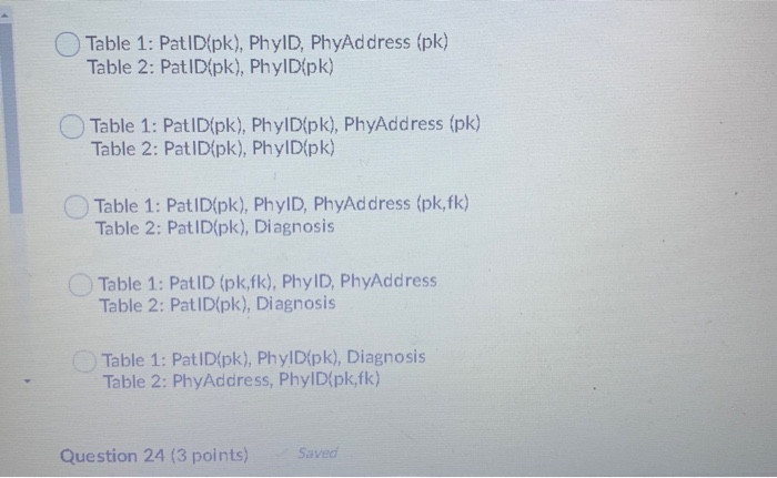 Solved PatID Phyld Diagnosis PhyAddress Considering above | Chegg.com