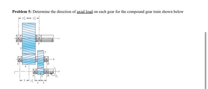 Solved Problem 5: Determine the direction of axial load on | Chegg.com