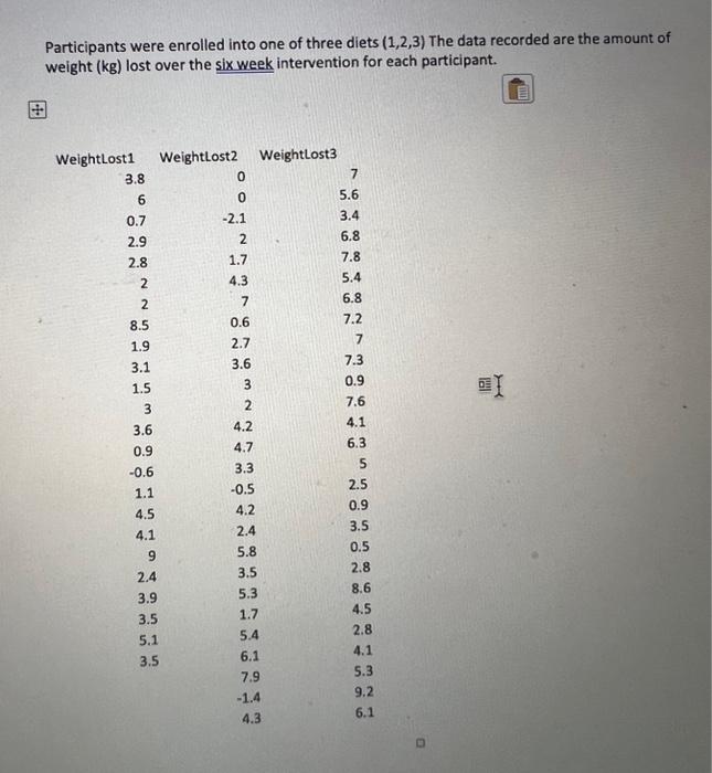 Solved Participants were enrolled into one of three diets | Chegg.com