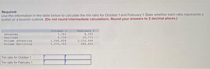 Solved Required: Use the information in the table below to | Chegg.com