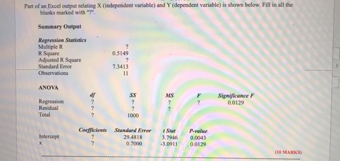 Solved Part of an Excel output relating X (independent | Chegg.com
