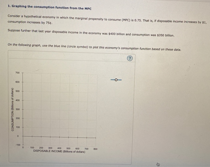 Solved 1. Graphing the consumption function from the MPC | Chegg.com