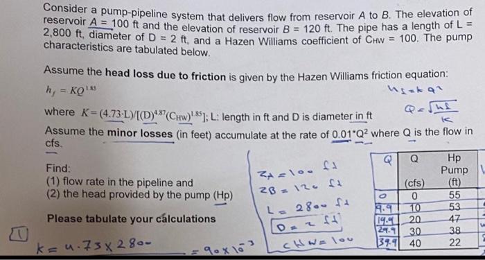 Solved Consider a pump-pipeline system that delivers flow | Chegg.com