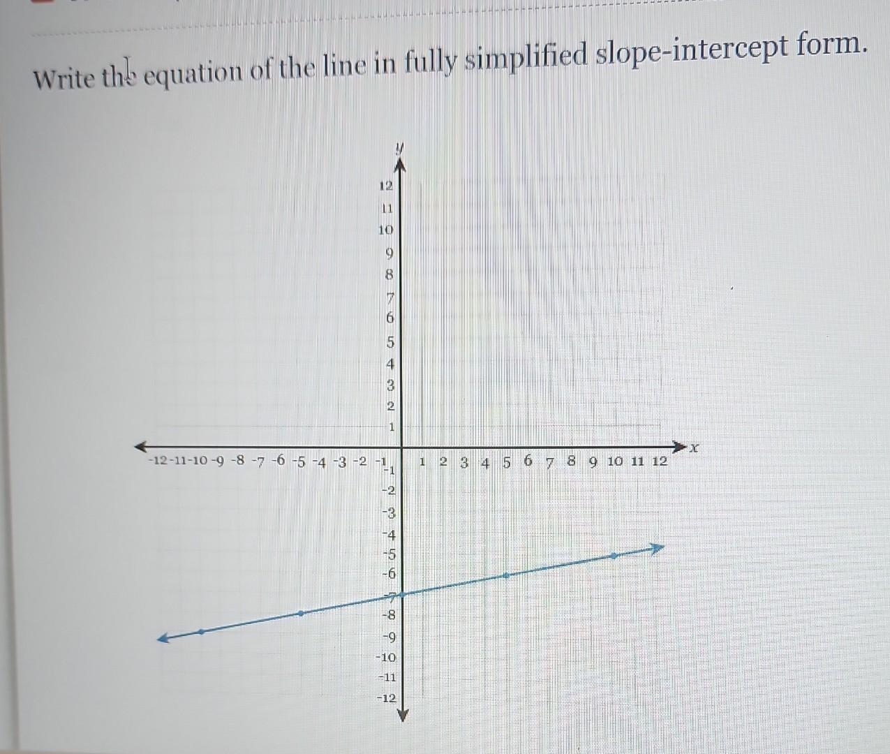 Solved Write The Equation Of The Line In Fully Simplified Chegg